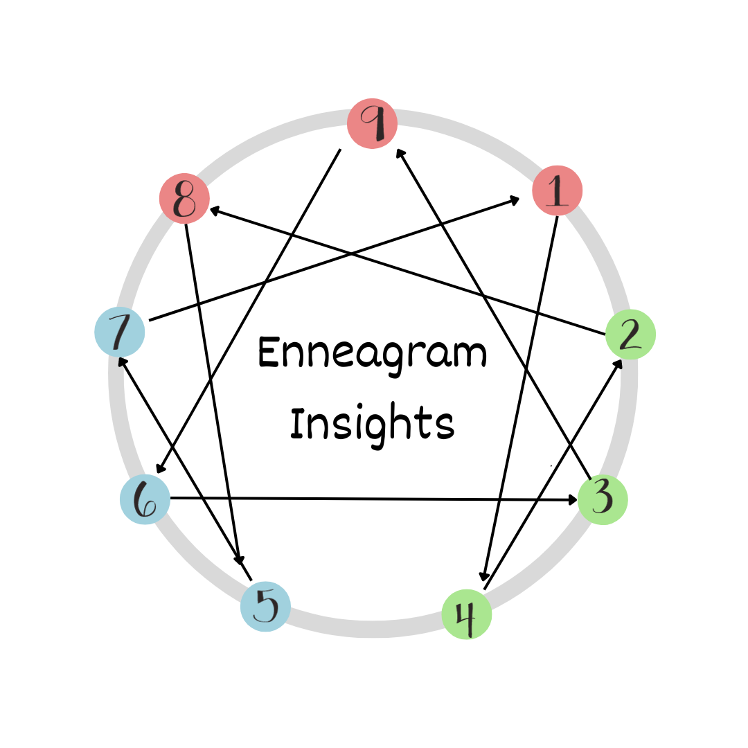 Enneagram Insights, a 3-Class Series with Certified Enneagram Coach ...